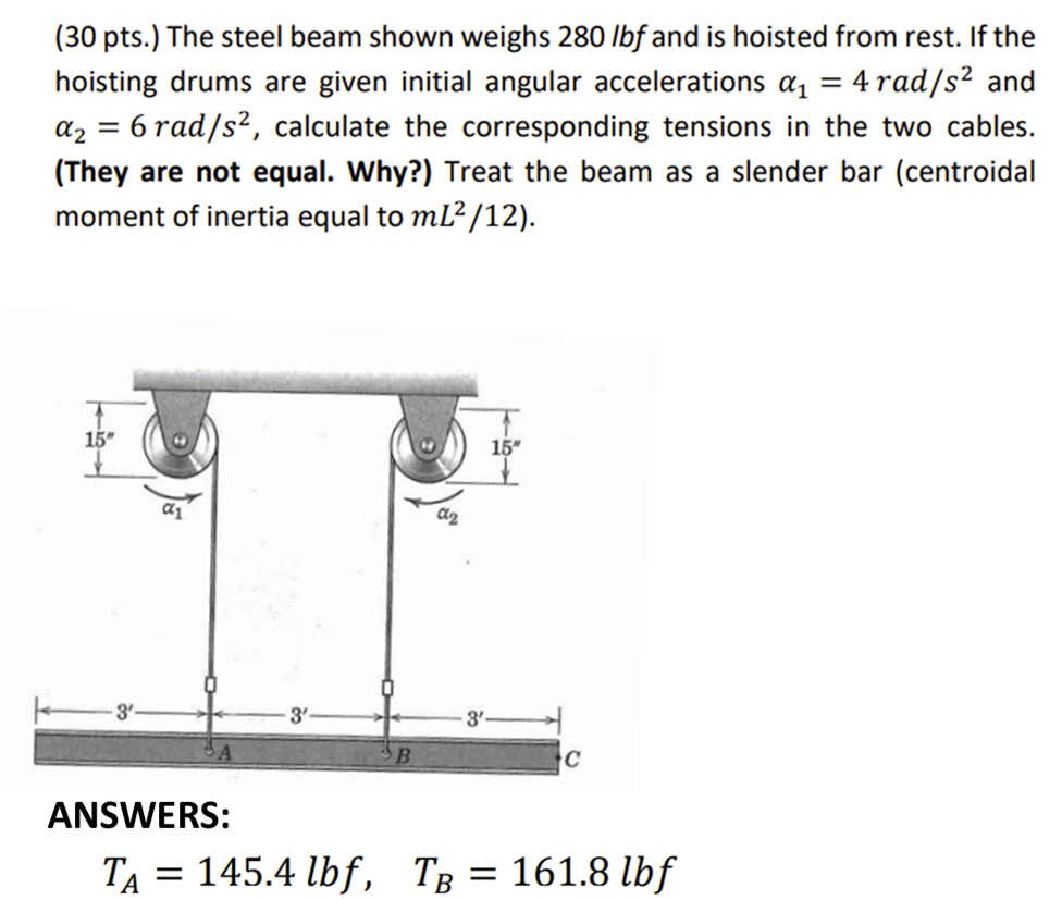 Solved The steel beam shown weighs 280 lbf and is hoisted | Chegg.com