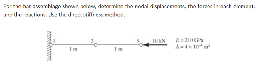 Solved For the bar assemblage shown below, determine the | Chegg.com