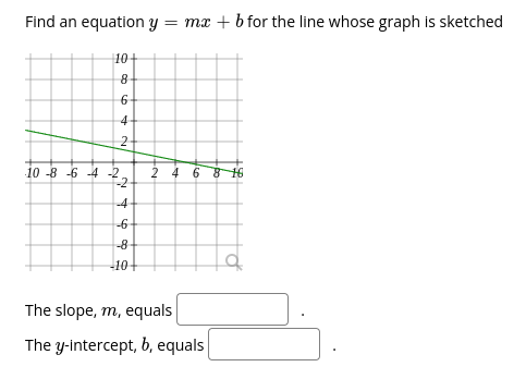 Solved Find an equation y=mx+b for the line whose graph is | Chegg.com