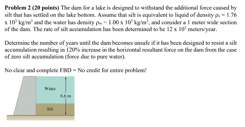 Solved Problem 2 (20 points) The dam for a lake is designed | Chegg.com