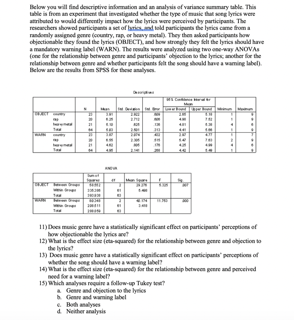 Below you will find descriptive information and an | Chegg.com