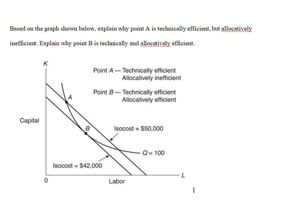 Solved Based on the graph shown below, explain why point A | Chegg.com