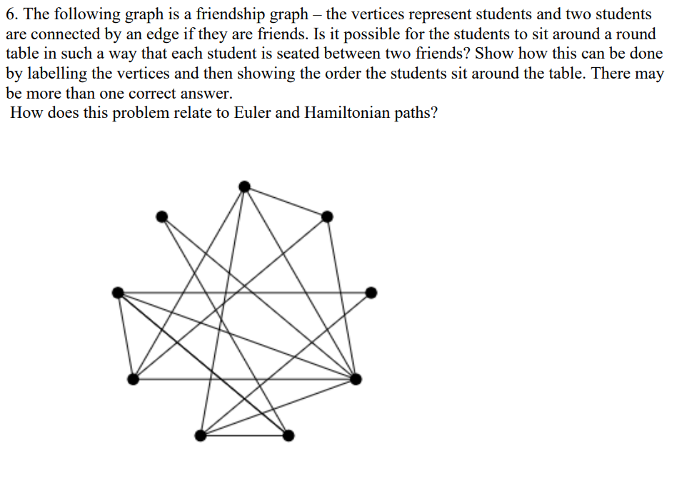 Solved 6. The following graph is a friendship graph – the | Chegg.com