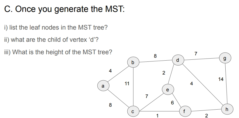 Solved B. Given this graph: Draw MST starting from vertex | Chegg.com