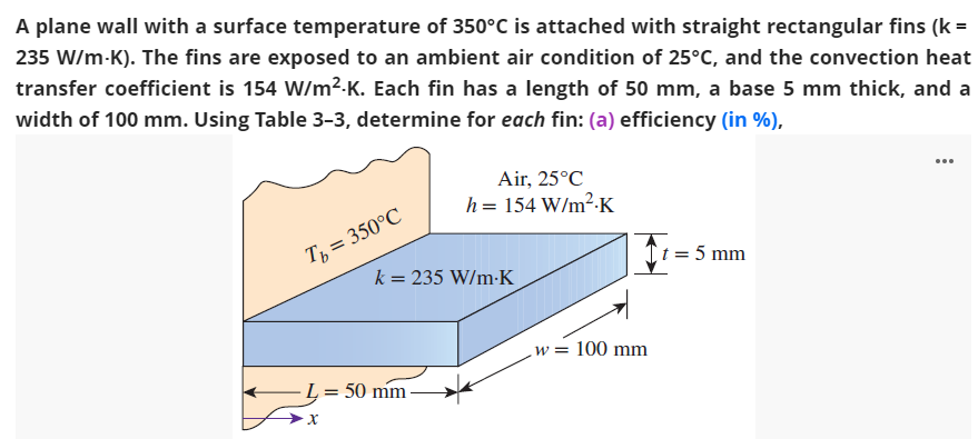 Solved A plane wall with a surface temperature of 350°C is | Chegg.com