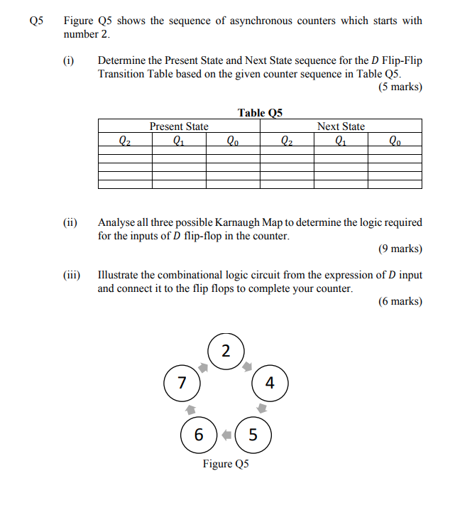 Solved Figure Q5 shows the sequence of asynchronous counters | Chegg.com