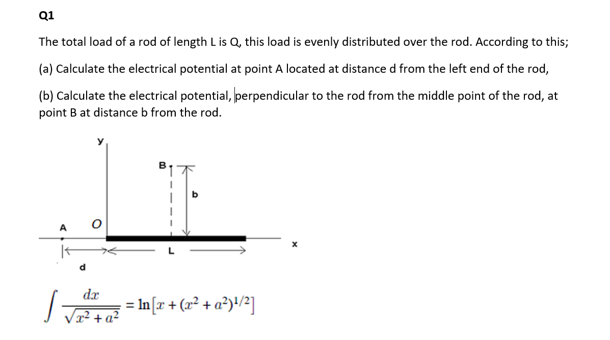 Solved Q1 The total load of a rod of length Lis Q, this load | Chegg.com