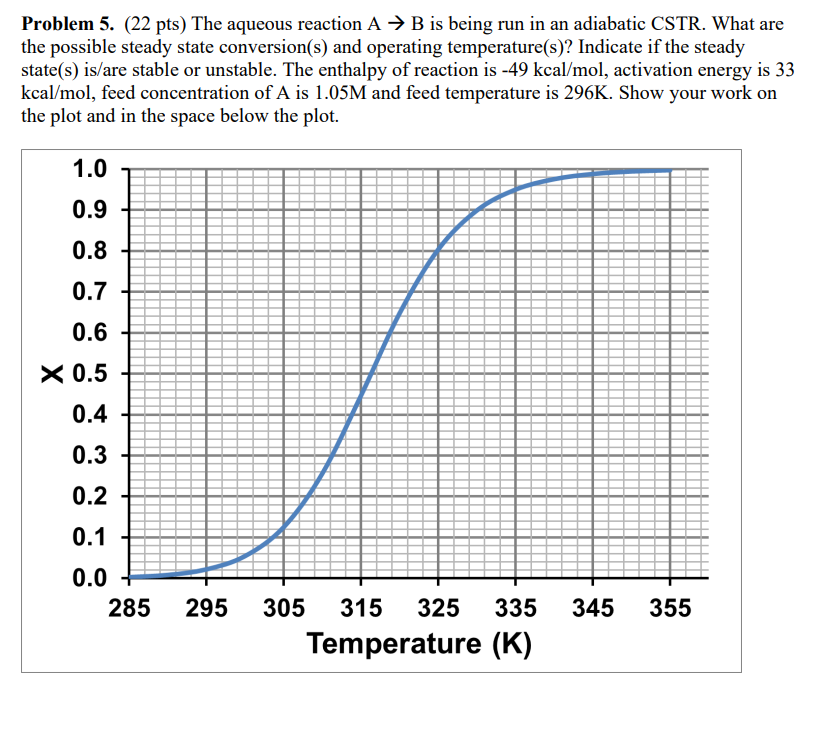 Solved Problem 5. (22 pts) The aqueous reaction A →B is | Chegg.com