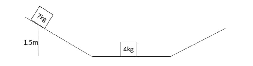 Solved A block of mass 7kg is released from rest and slides | Chegg.com