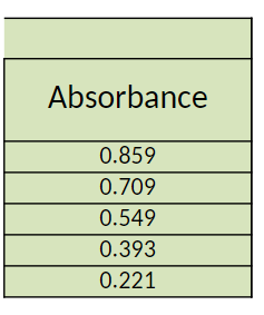 Solved 1. FD&C Blue Dye #1 Parallel Dilution Set Preparation | Chegg.com