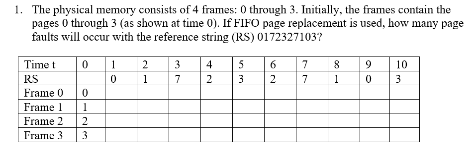 5.n concurrent processes share a paged memory. Each | Chegg.com