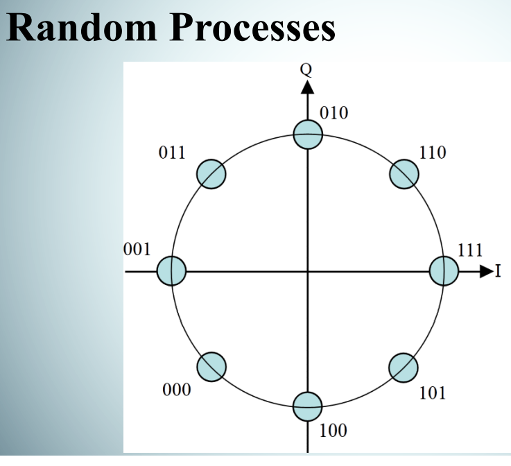 Solved Draw the constellation diagram for the BPSK and QPSK | Chegg.com