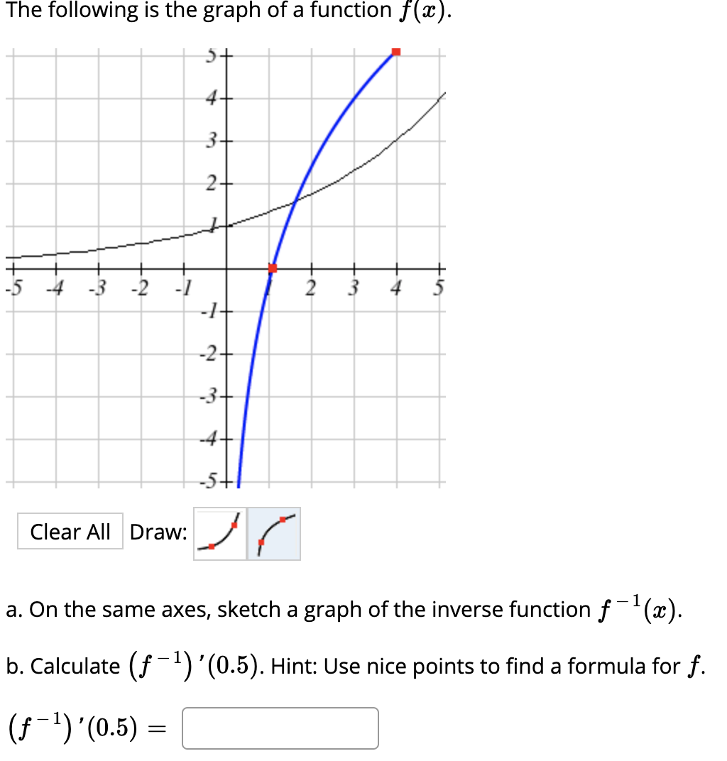 Solved The following is the graph of a function | Chegg.com