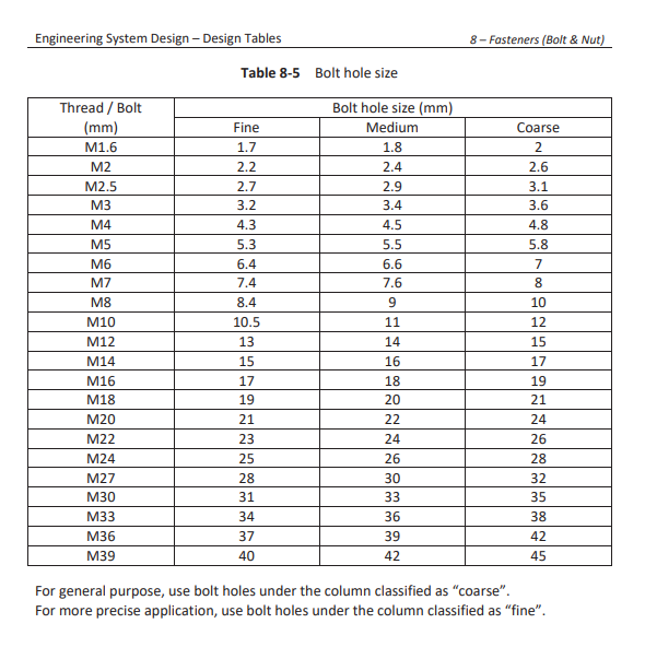 Solved EDSG Tutorial8 Selection Of Fasteners. Need help with | Chegg.com