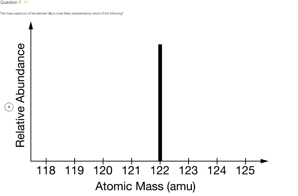 Solved Question 1 The mass spectrum of the element Sb is | Chegg.com