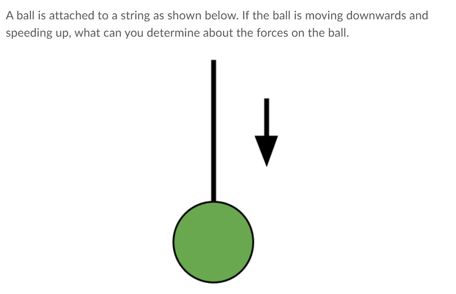 Solved A ball is attached to a string as shown below. If the | Chegg.com