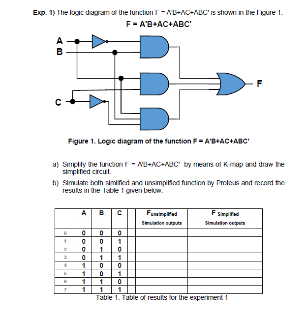 Solved Exp. 1F=A^(')B+AC+ABC^(') ﻿is shown in the Figure | Chegg.com