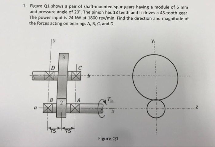 Solved 1. Figure Q1 shows a pair of shaft-mounted spur gears | Chegg.com