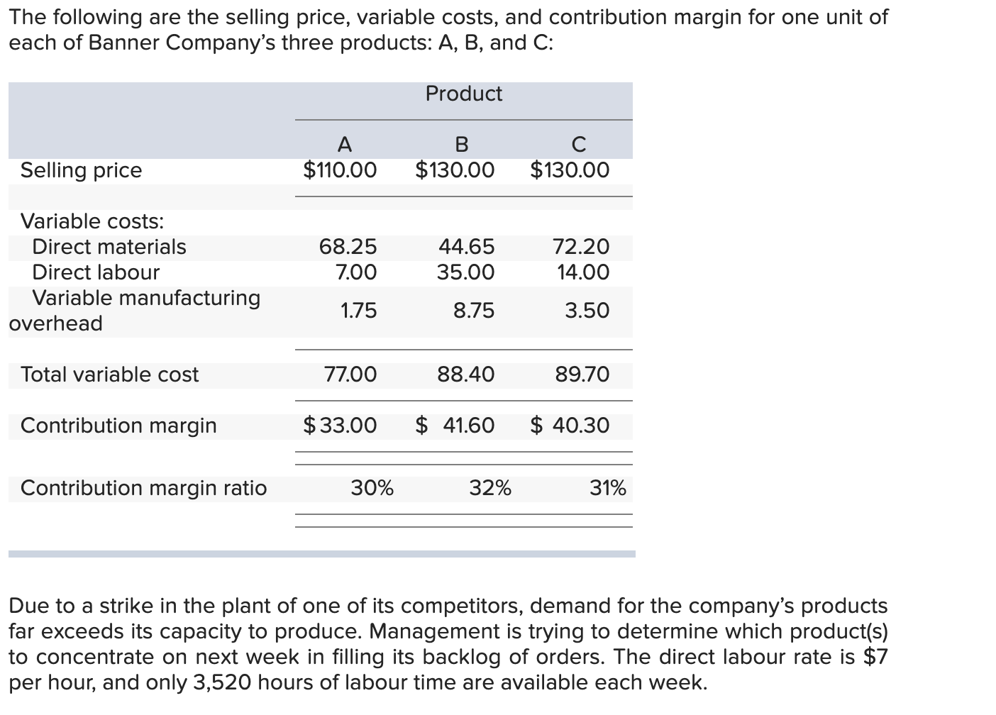 Solved The following are the selling price, variable costs, | Chegg.com