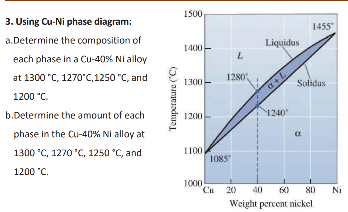 Solved 3. Using Cu-Ni phase diagram: a.Determine the | Chegg.com