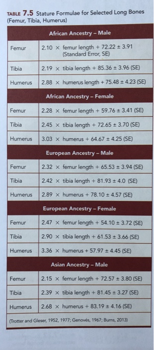 Stature Estimation Intuitively, it makes sense that a | Chegg.com
