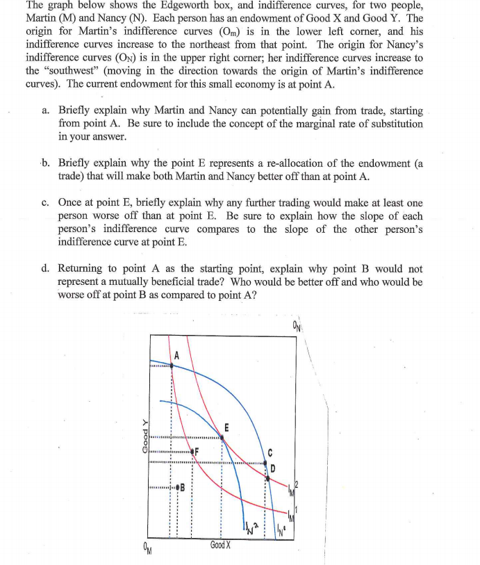 Solved The graph below shows the Edgeworth box, and | Chegg.com