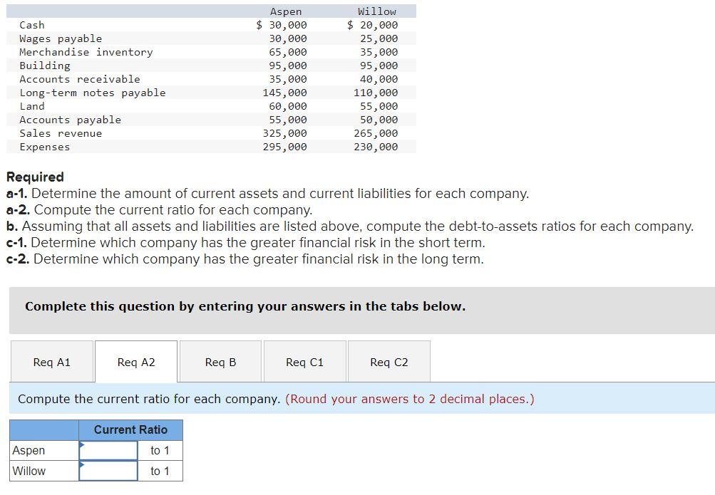 Solved Required a-1. Determine the amount of current assets | Chegg.com