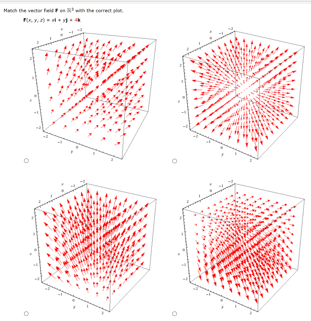 Solved Match the vector field F on R3 with the correct plot. | Chegg.com