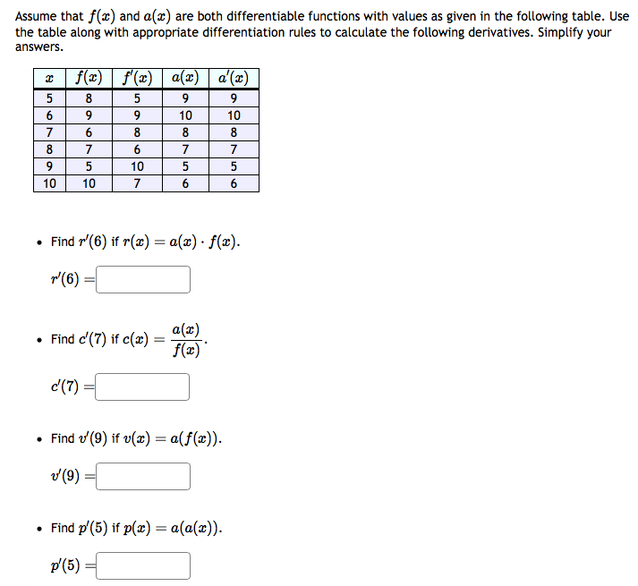 Solved Assume that f(x) and a(x) are both differentiable | Chegg.com