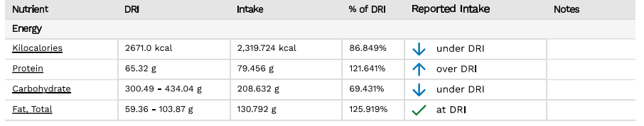 \begin{tabular}{l|l|l|l|l|l|l} Nutrient & | Chegg.com