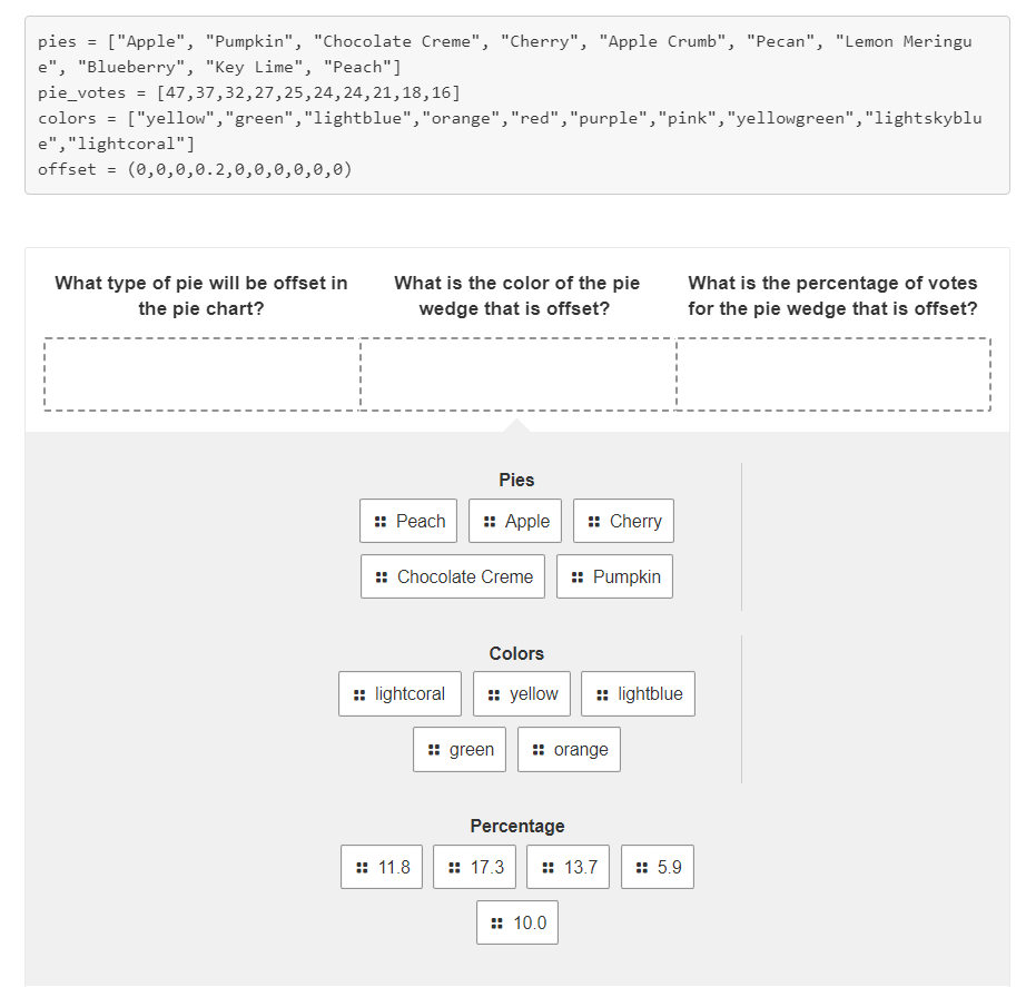 Solved From the following information that creates a pie | Chegg.com