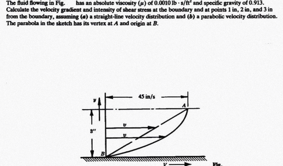 Solved The fluid flowing in Fig. has an absolute viscosity | Chegg.com