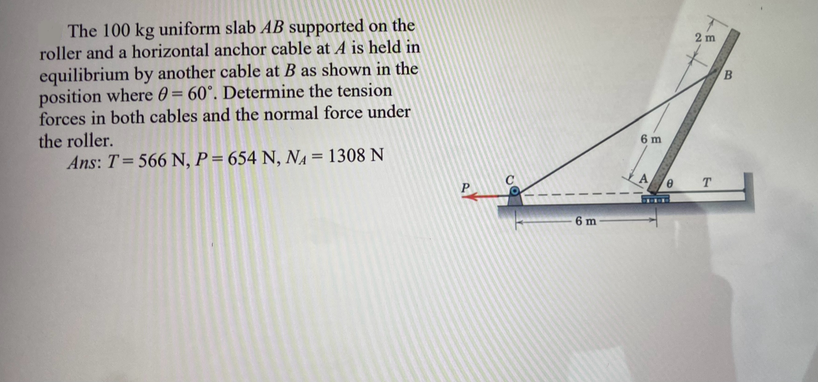 Solved The 100 ﻿kg uniform slab AB ﻿supported on the roller | Chegg.com
