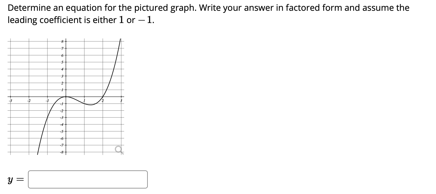 Solved Determine an equation for the pictured graph. Write | Chegg.com