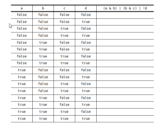 Solved The modified condition / decision coverage method is | Chegg.com