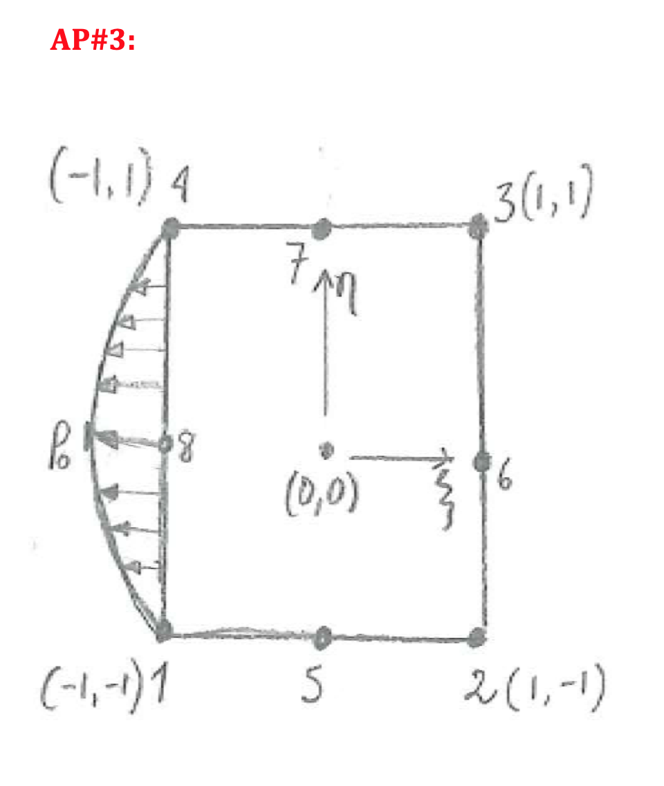 Solved Find the equivalent load vectors for the following | Chegg.com