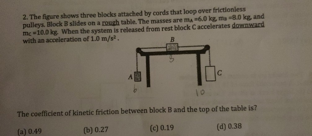 Solved 2. The figure shows three blocks attached by cords | Chegg.com