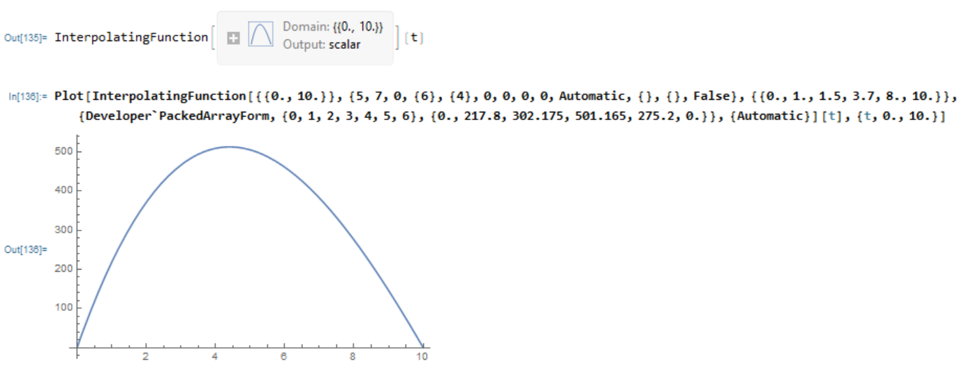 Solved I need your help please , In Mathematica Program A is | Chegg.com
