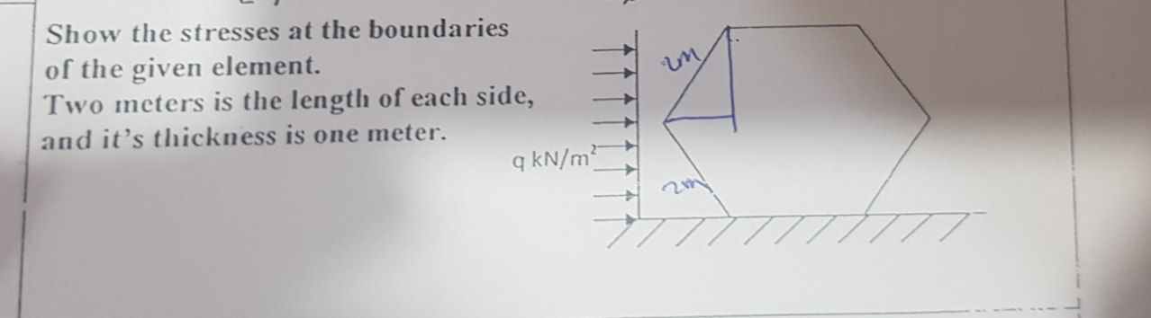Solved Show the stresses at the boundaries of the given | Chegg.com