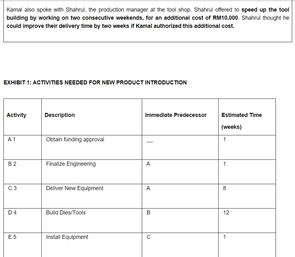 Solved Kamal also spoke with Shahrul, the production manager | Chegg.com