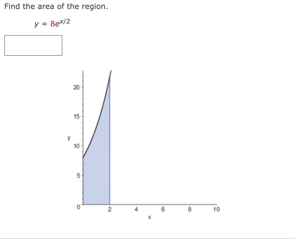 Solved Find The Area Of The Region Y 8ex 2 Y 20 15 10 5 2