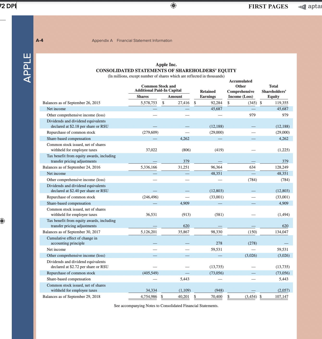 Solved Apple Inc.Appendix A Financial Statement Information | Chegg.com