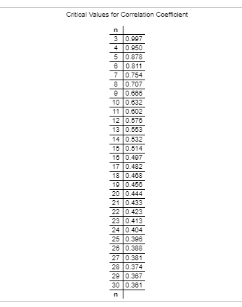 Solved \begin{tabular}{cccccc} x & 2 & 4 & 6 & 6 & 7 \\ | Chegg.com