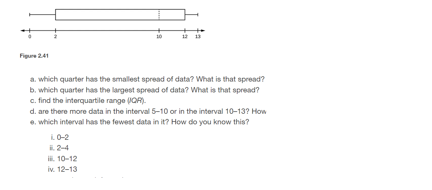 Solved Figure 2.41 a. which quarter has the smallest spread | Chegg.com