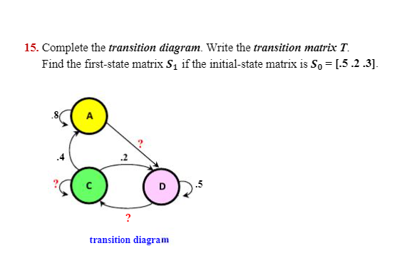 Solved 15. Complete the transition diagram. Write the | Chegg.com