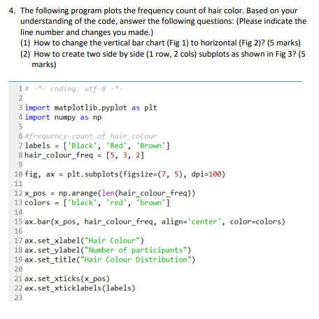 Solved 4. The following program plots the frequency count of | Chegg.com