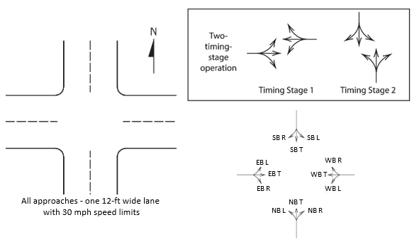 TWO- timing. stage operation Timing Stage 1 Timing | Chegg.com