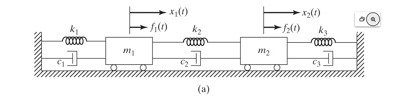 Solved 5.61 Determine the steady-state vibration of the | Chegg.com