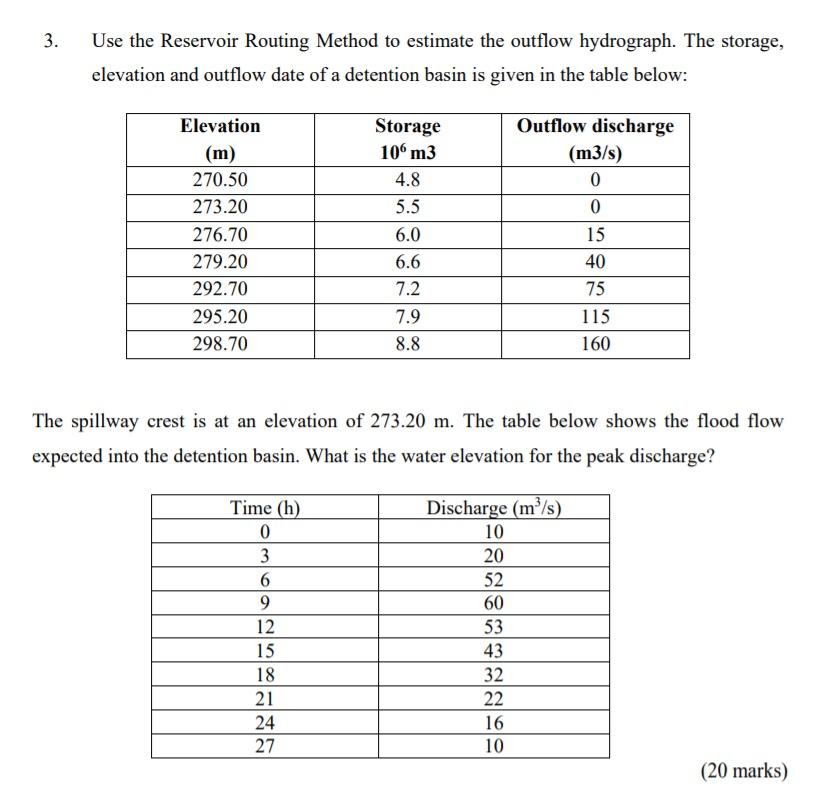 3. Use the Reservoir Routing Method to estimate the | Chegg.com
