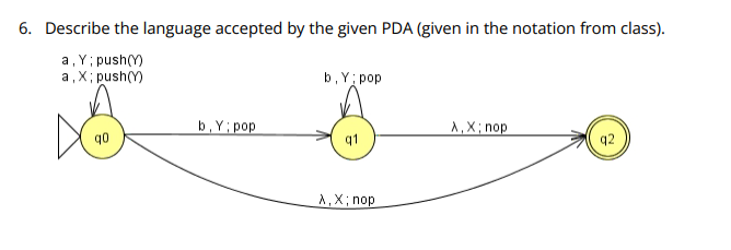 Solved 6. Describe the language accepted by the given PDA | Chegg.com